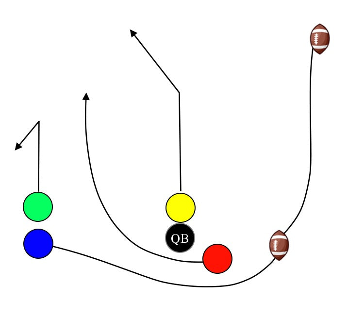 Reverse Right – MyFootballPlays