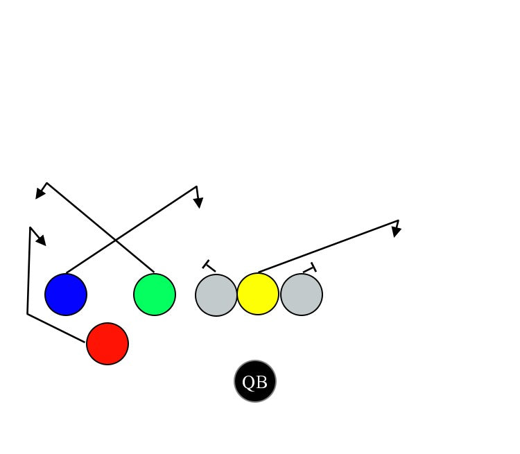 Trips Left Quick Curls – MyFootballPlays