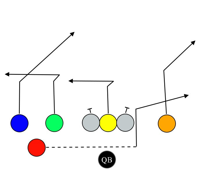 Trips Left Blue Post – MyFootballPlays
