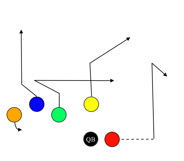 Trips Left Orange Screen – MyFootballPlays