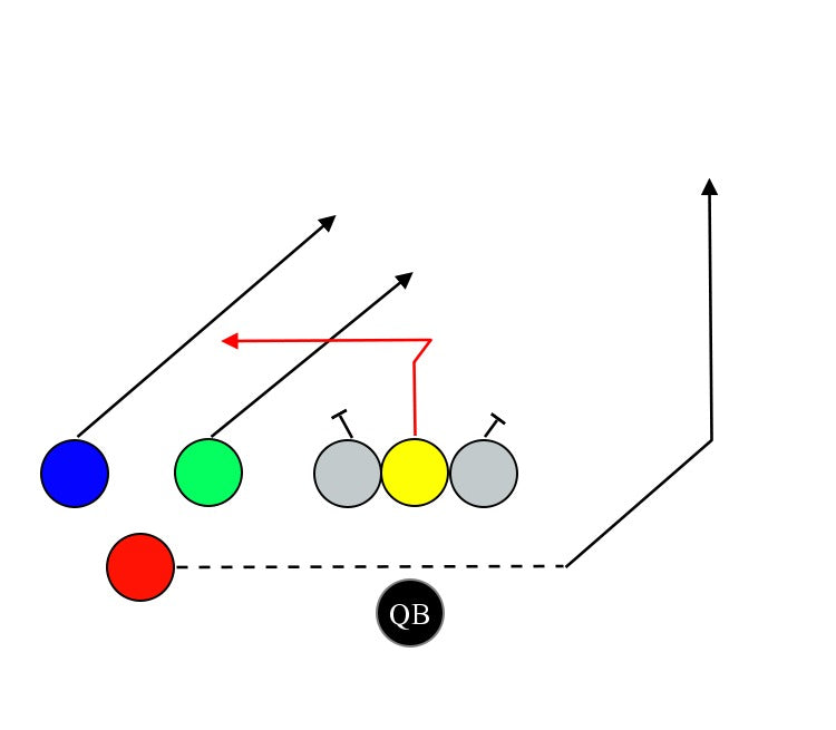 Trips Left Center Zig – MyFootballPlays