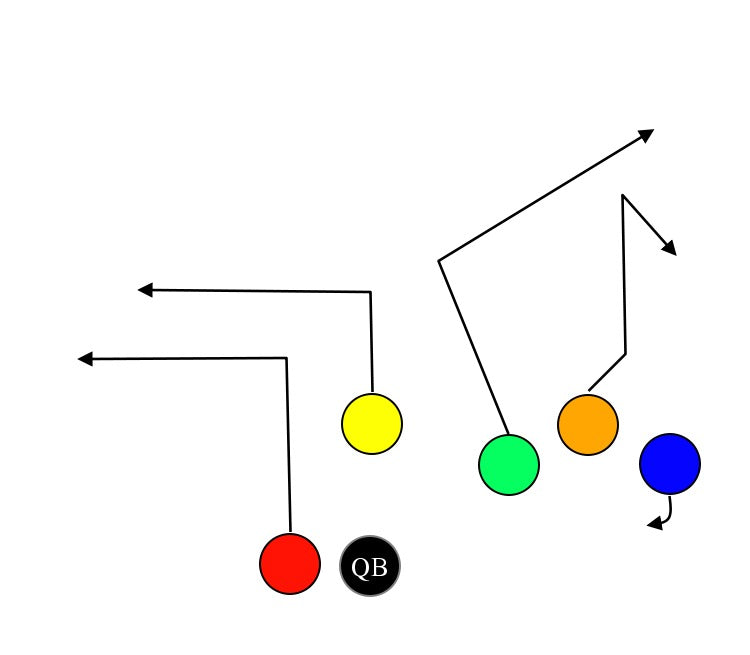 Trips Right Divide Right – MyFootballPlays