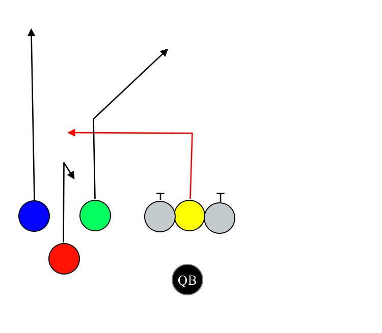 Trips Left Center 10 Out – MyFootballPlays