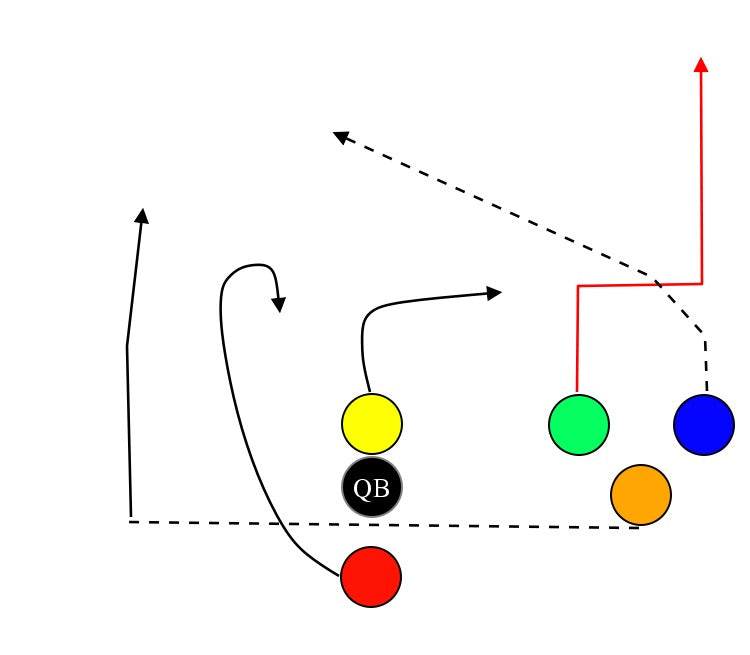 Trips Right – MyFootballPlays