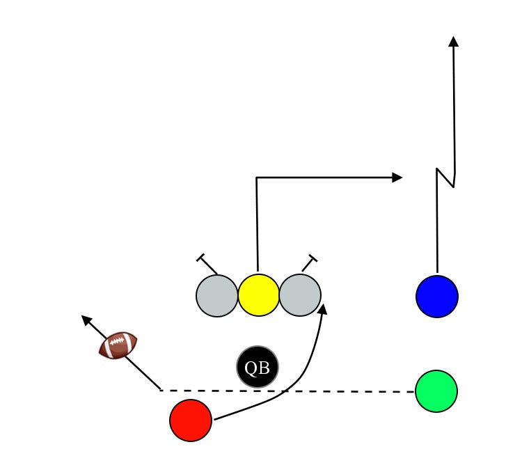 Twins Stack Green End Around Bolt – MyFootballPlays