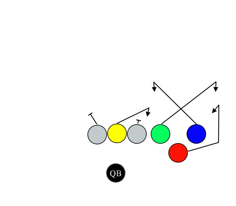 Trips Right All Curls – MyFootballPlays