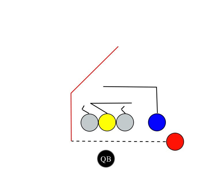 Trips Right Blue Slant and Up – MyFootballPlays