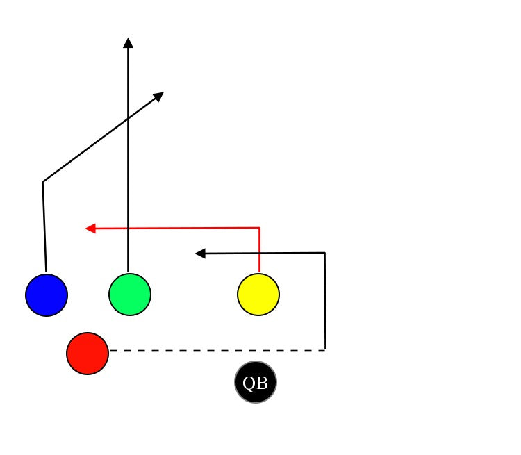 Trips Left Red In – MyFootballPlays