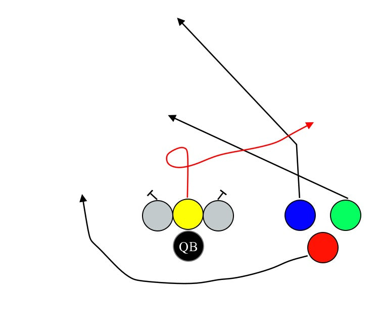 Trips Right, All in to Center – MyFootballPlays