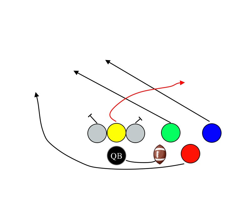 Trips Right - Center right – MyFootballPlays