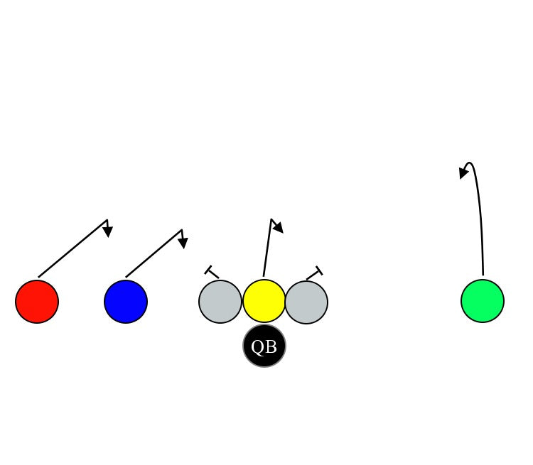 Cross – MyFootballPlays