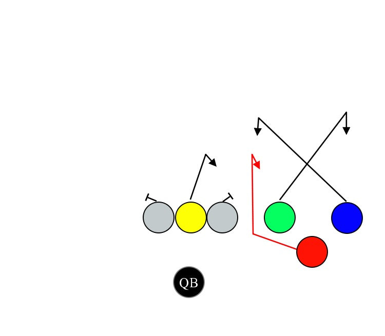 Trips Right - Short Pass – MyFootballPlays