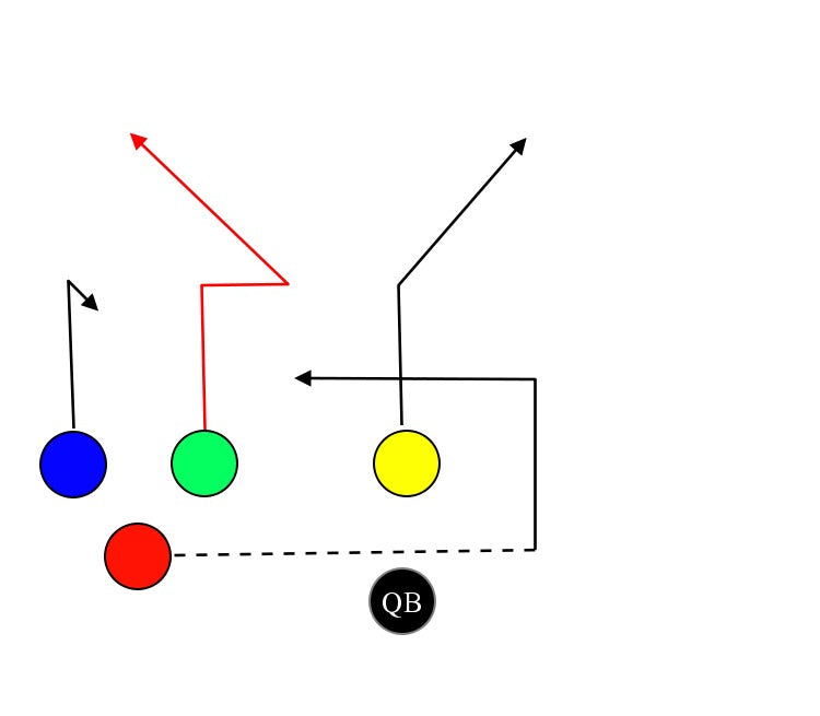 Trips Left Green In Corner – MyFootballPlays