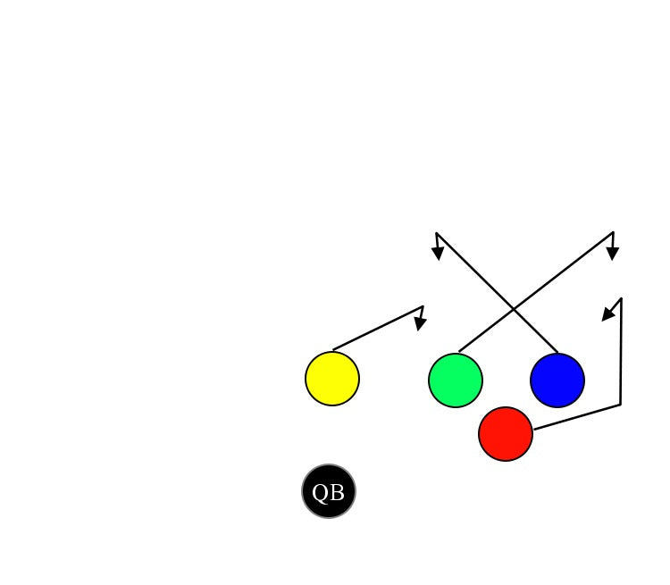 Trips Right All Curls – MyFootballPlays