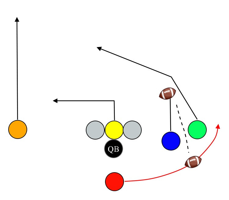 Twins Right Hook and Ladder – MyFootballPlays