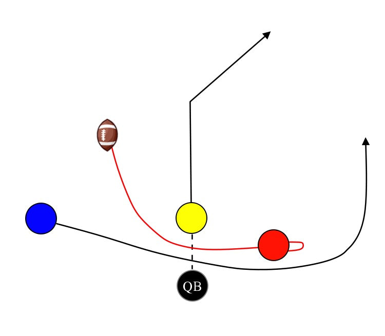Shotgun Fake Right, Shuffle Left – MyFootballPlays